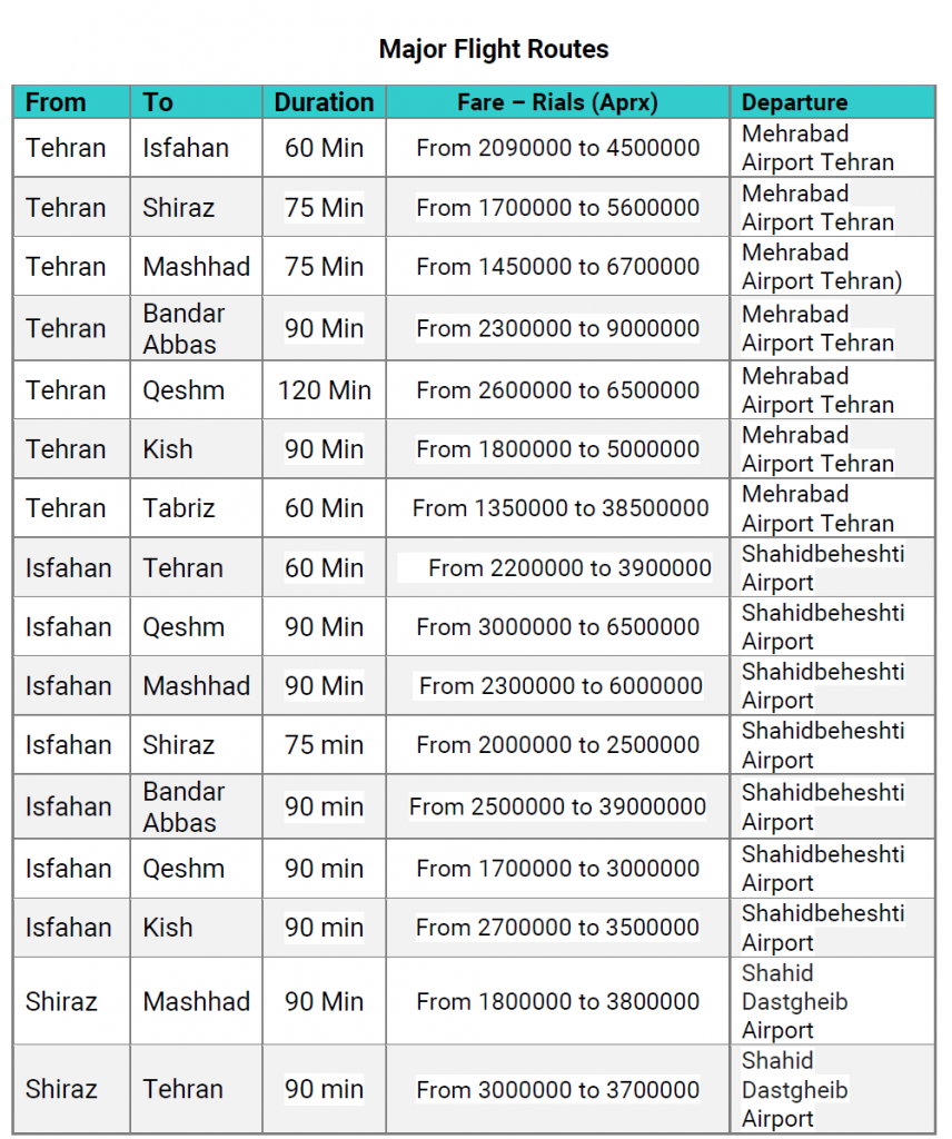 Everything to Know about Transportation in Iran - IranRoute Blog
